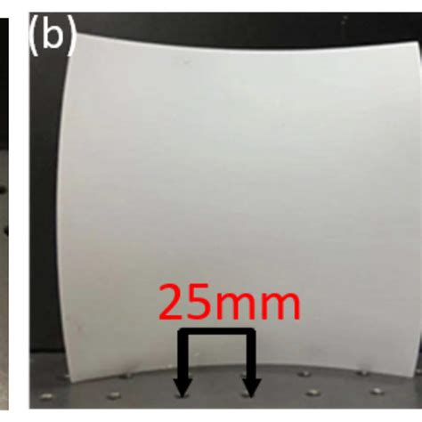 The Height Maps Of The Contour Of An Object With A Hyperbolic Download Scientific Diagram