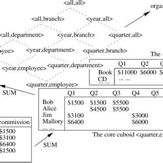 An Example Of Data Cubes Download Scientific Diagram