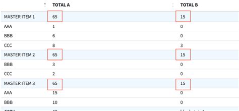 Group With Partial Total Count DataTables Forums