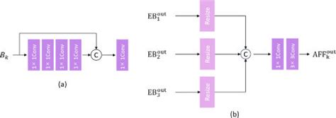 Scm And Aff Structure Diagrams A Shows The Scm Structure B Shows