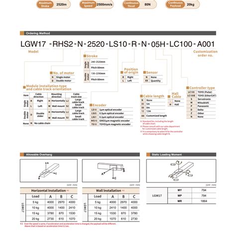 LGW17Datasheet
