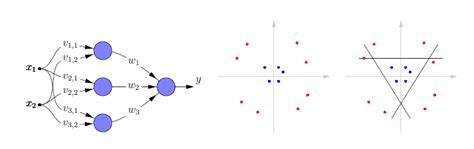 Neural Networks Difference Between Multiple Hidden Neurons And Hidden