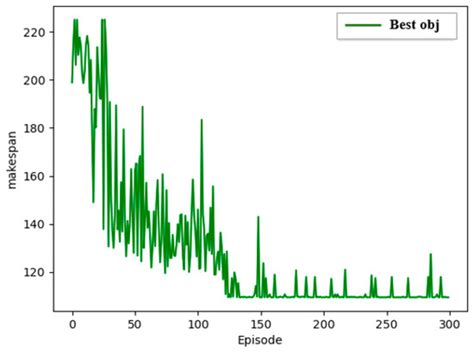 Mathematics Special Issue Intelligent Systems And Dynamic