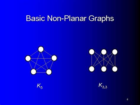 Introduction To Planarity Test W L Hsu