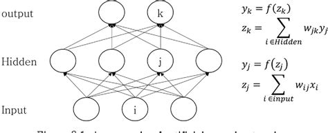 Figure 21 From Neural Networks Ensemble For Multi Dimensional