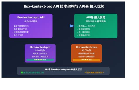flux kontext pro api免费试用：api易率先接入， 0 035 张超低价格震撼上线 api易 帮助中心