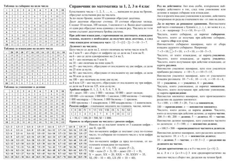 Справочни формули от 1 до 4 клас най важният материал математика