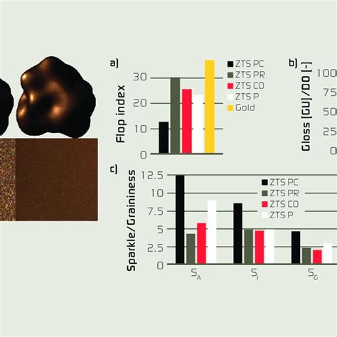 Selected Zts Colour Shade In All Applications From Fig And Fig