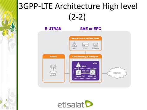 Lte Architecture And Interfaces