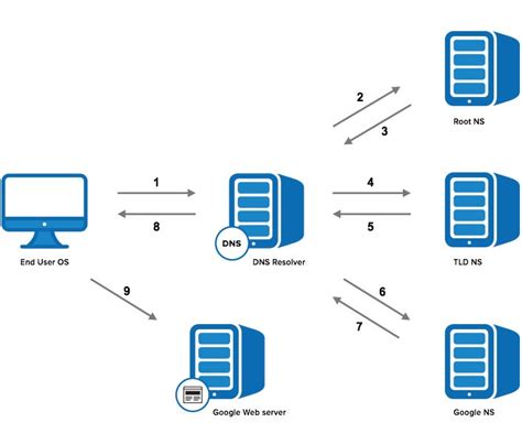 Deploying A Multi Tier Java Web Application Locally By Samuel Theophilus Devopsdev