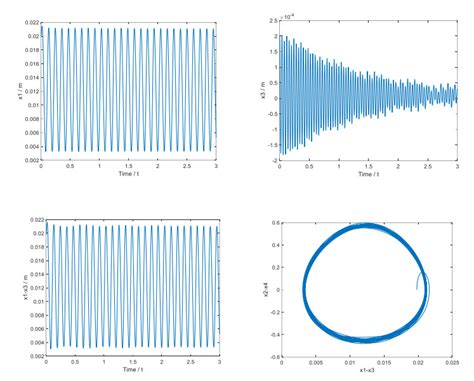 Vibration Analysis And Multi State Feedback Control Of Maglev Vehicle Guideway Coupling System