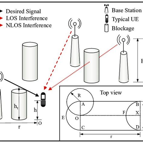 An Illustration Of The 3d Mmwave Small Cell Network With Blockages Download Scientific Diagram