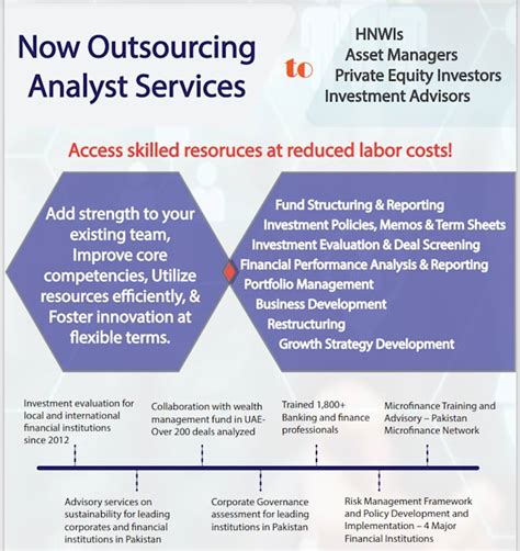 Perform Financial Model Validation And Testing By Hinsafder Fiverr