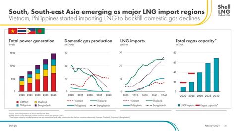 Lng And Bio Lng Sourcing Marketing Trading Financing Gce