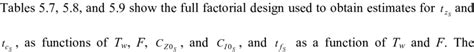 Experimental Design For L Diff Download Scientific Diagram