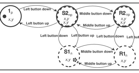 A Petri Net Model Of The Revised Controls Of All Stick Tools Download Scientific Diagram