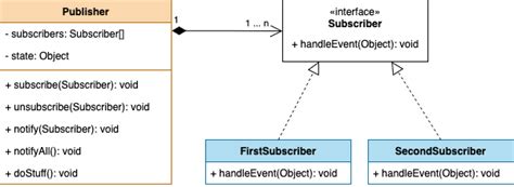 The Power Of Events Mastering Event Driven Communication By Taras Newsoft Official Mar