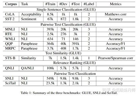 多任务学习 Mt Dnnmulti Task Deep Neural Networks For Natural Language Understanding 知乎