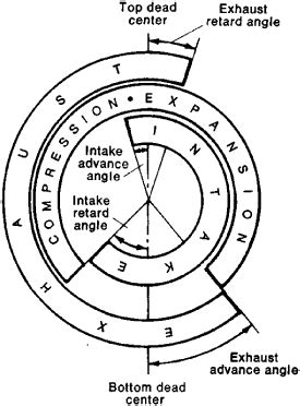 Timing Diagram Article About Timing Diagram By The Free Dictionary