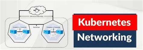 Rasik Zilte On Linkedin Kubernetes Networking — A Guide To Services