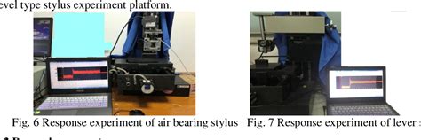 Figure 6 From Dynamic Characteristics Of Air Bearing Stylus Surface Topography Measuring Sensor