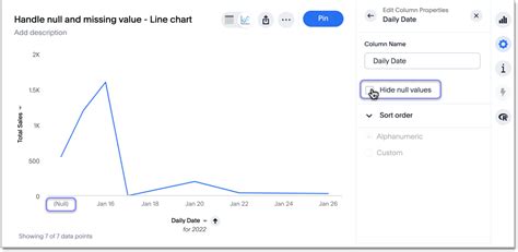 Null And Missing Values In Charts Thoughtspot Cloud