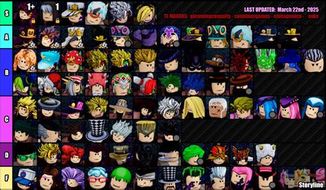 Тир лист ЮБА скины и предметы [Октябрь 2025 V1 793]