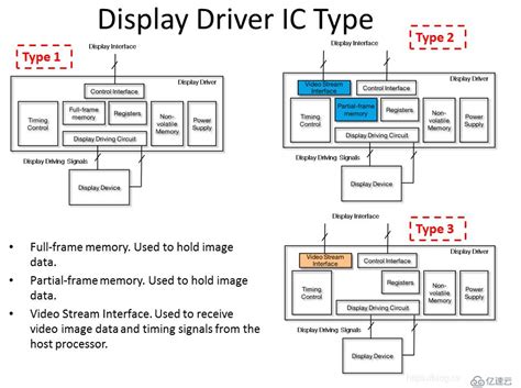 Display