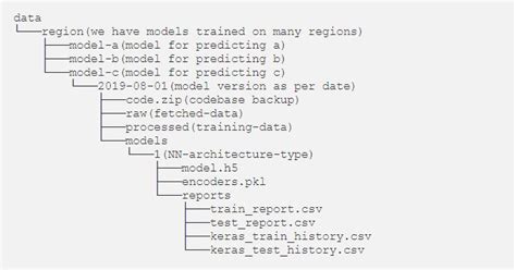 Directory Structure TOPBOTS