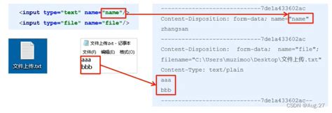 Springbootvue项目实例开发及部署 Csdn博客