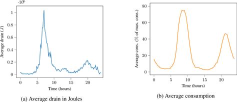 A Mirror Descent Approach For Mean Field Control Applied To Demande