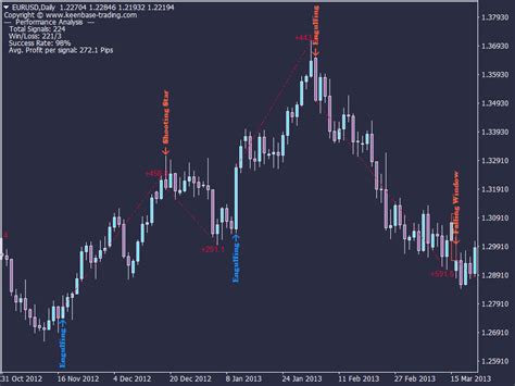 candlestick patterns indicator mt4 mt5 boost your trading now