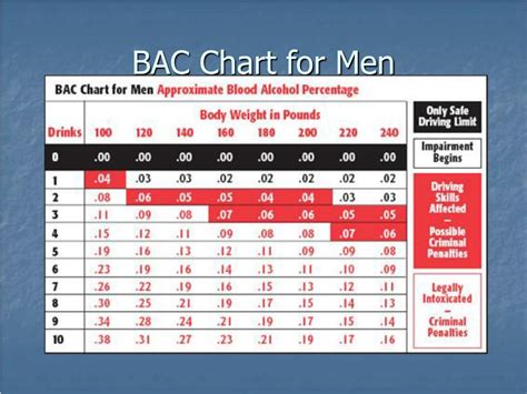 Bac Chart Men A Visual Reference Of Charts Chart Master