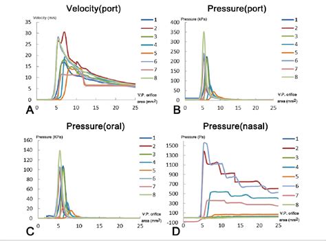 Figure 1 From Analysis Of Velopharyngeal Functions Using Computational