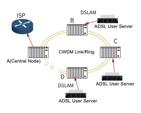 Cwdmdwdm System Application Solutions Ascentoptics Blog