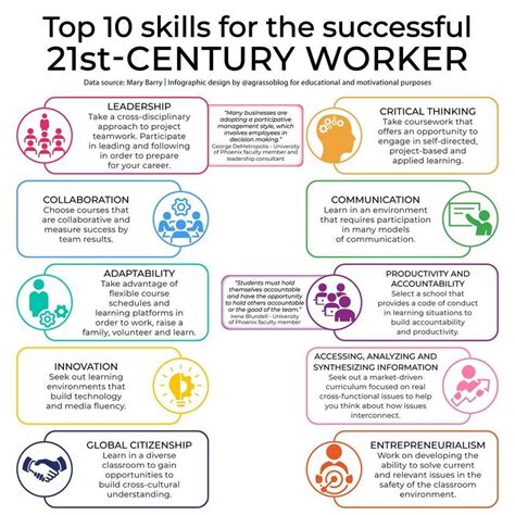 Top Skills For The Successful St Century Worker