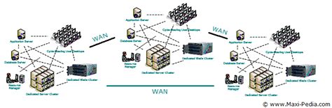 Grid Computing Distributed Computing