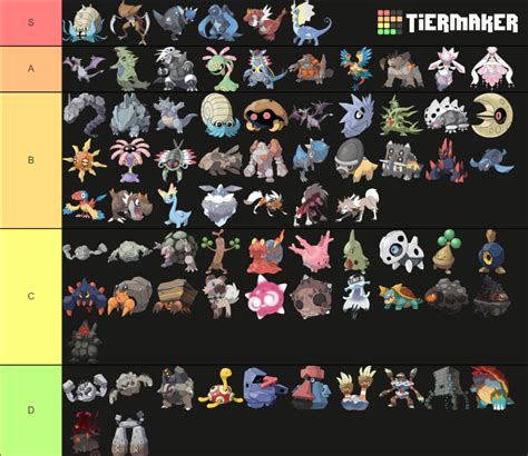 Best Rock Type Pokemon Go