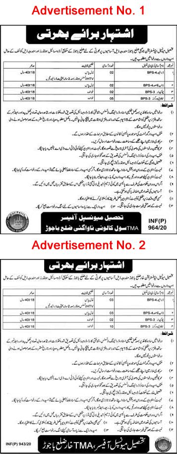 Tma Bajaur Jobs 2020 March Tehsil Municipal Administration Sanitary