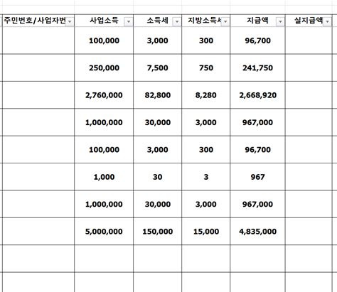 수식이 들어가 있는데 수식이 없다 계산은 해줍니다 오빠두엑셀