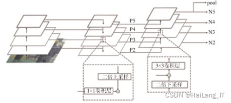 毕业设计：基于深度学习的交警识别系统 目标检测 人工智能 基于深度学习的交通违法行为识别系统 csdn博客