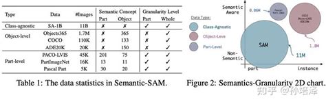 Semantic Sam 多粒度、多语义的统一分割模型 知乎