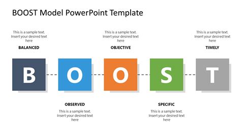 Boost Model Powerpoint Template