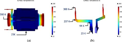 Figure 1 From Design And Analysis Of Cryogenic Cooling System For Electric Propulsion System