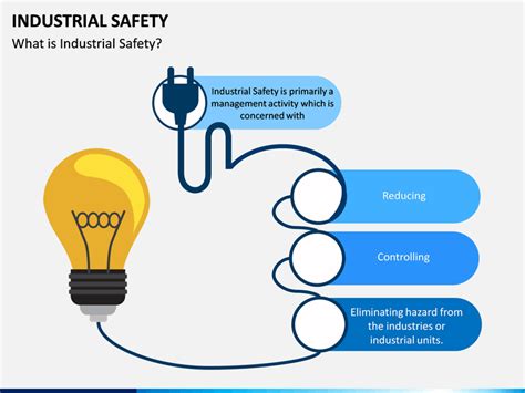 Industrial Safety Ppt Templates Free Power Point Template PPT Template