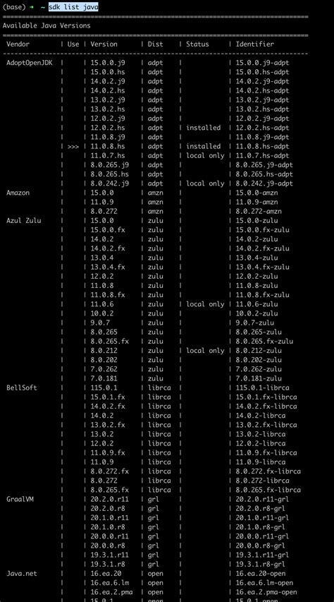 Install Graalvm On Macos ด้วย Sdk Man Minatorak Medium