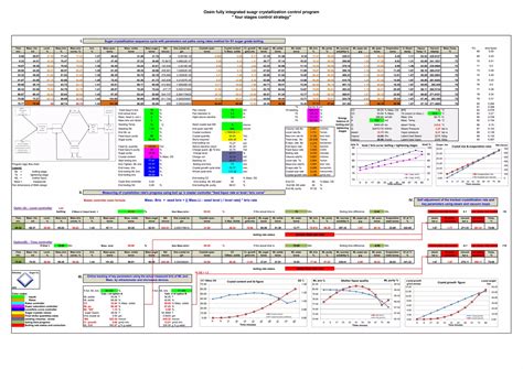 Ozein Sucrose Crystallization Sequence Cycle Of R1 Sugar At 75 Degree