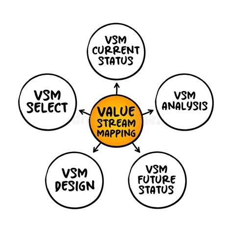 Value Stream Mapping Lean Management Method For Analyzing The Current