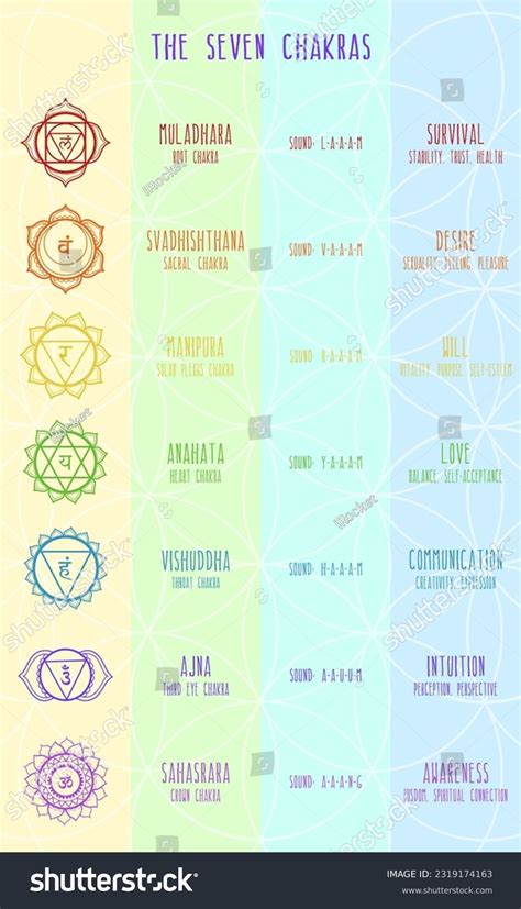 Reiki Chakra Chart
