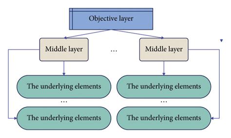 Retracted An Intelligent Gray Prediction Model Based On Fuzzy Theory